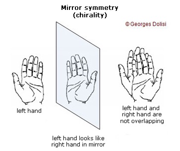 Reciprocity, solidarity, truth – From Symmetry to Harmony